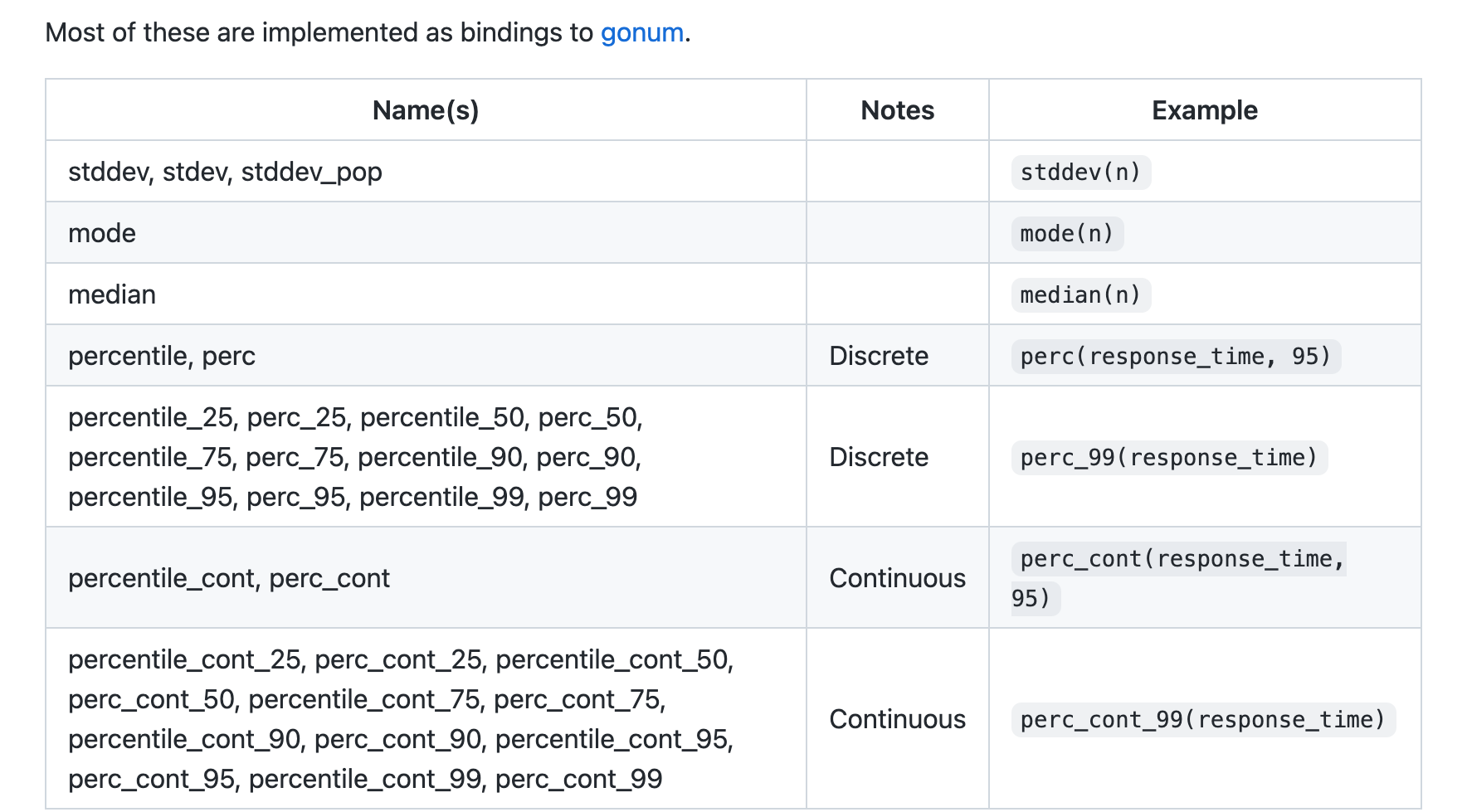 SQLite Has Pretty Limited Builtin Functions
