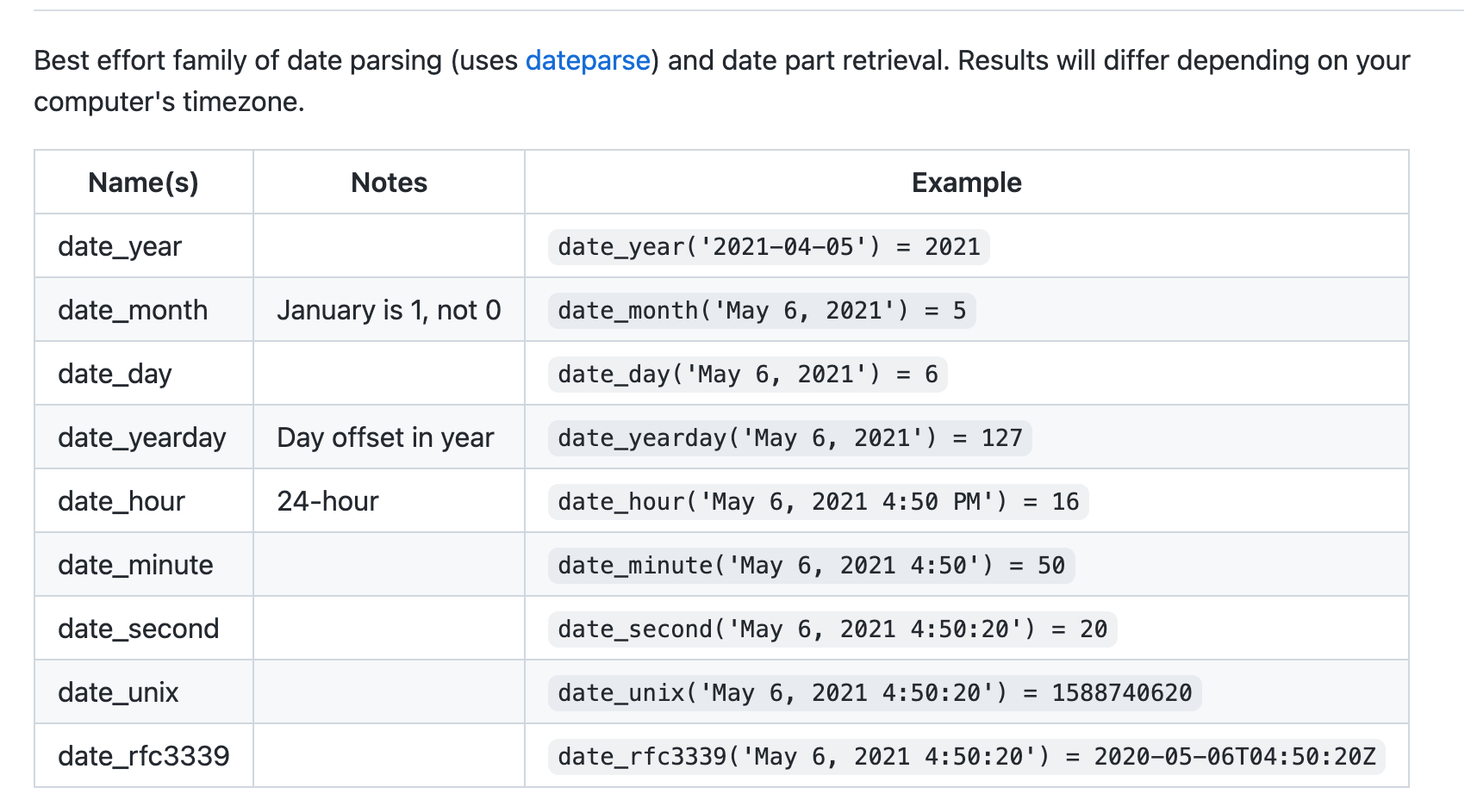 SQLite Has Pretty Limited Builtin Functions