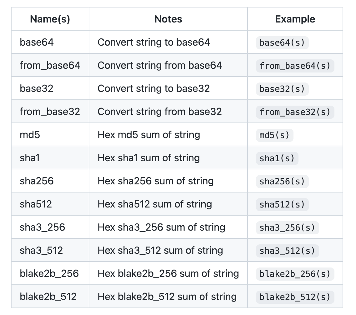 SQLite Has Pretty Limited Builtin Functions
